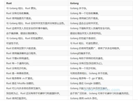 rust和golang的区别 高梁golang教程网