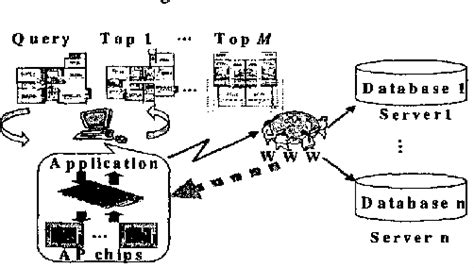 figure 1 from similarity measure based vlsi searching system for mpeg 7