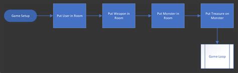 Stateful Serverless Long Running Workflows With Durable Functions