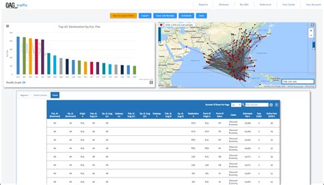 Analyse Air Passenger Traffic Flows In Any And Every Market