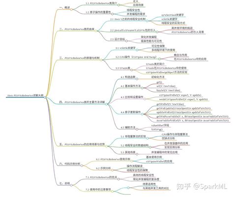 Java原理系列Java AtomicReference由来原理用法源码详解 知乎