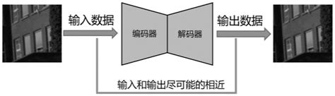 一种基于卷积自编码器的图像描述符降维方法与流程