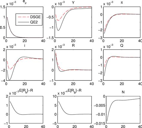 Figure 2 From Large Scale Asset Purchases As A Tool Of Monetary Policy Semantic Scholar