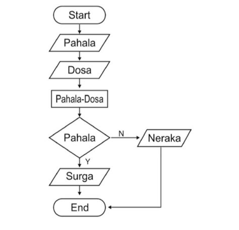 Detail Diagram Alir Flowchart Koleksi Nomer 19