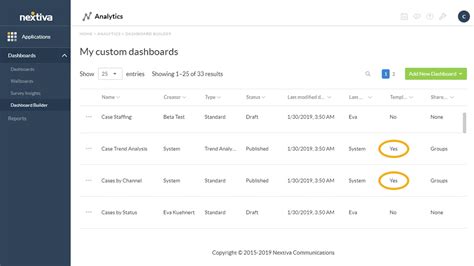 Top 10 Call Analytics Software