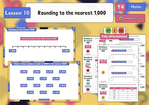 Year 4 Place Value Rounding To The Nearest 1000 Lesson 10