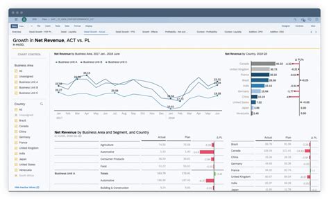 Sap Bpc Vs Sac Planning Which Solution Suits You Best — Acbaltica
