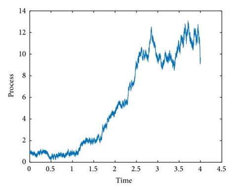 Diffusion Approximation With Epsilon 001 Download Scientific Diagram