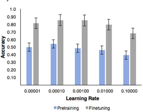 Figure 4 From Rapid Detection Of Bacteria Using Raman Spectroscopy And Deep Learning Semantic