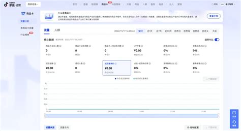 商品卡流量分析 抖音电商罗盘图片 后台图片素材 花瓣网