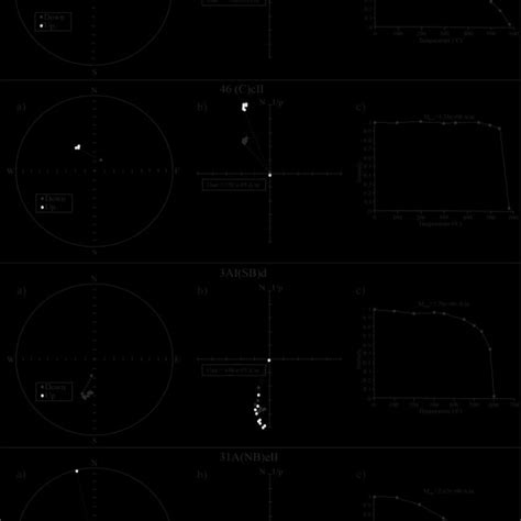 Sample Behaviour During Thermal Demagnetization A Vector Migration Download Scientific