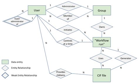 Front End Django Data Model Quantum Crystallography Toolbox Qcrbox
