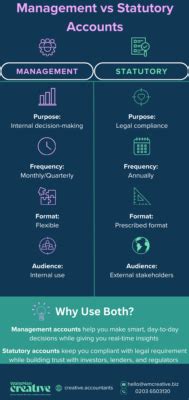 Difference Between Management Accounts Vs Statutory Accounts