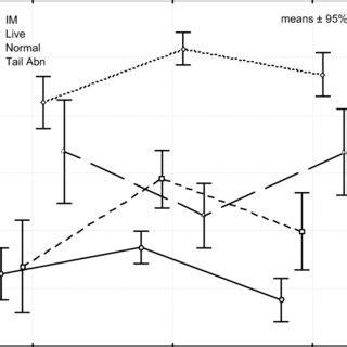 Fresh Semen Parameters With Significant Seasonal Variations Download Scientific Diagram