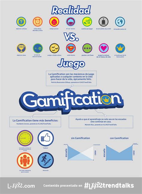 Usa La Gamificación En Todas Las Tareas De Tu Vida Infografia