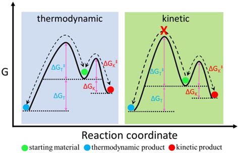 Applications Of Dynamic Covalent Chemistry Concept Towards Tailored Covalent Organic Framework