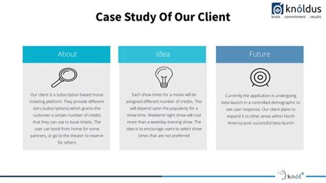 Testing Strategy To Test A Ticketing Platform Ppt