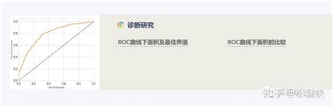 关于roc曲线绘制，您一定不想错过！ 知乎
