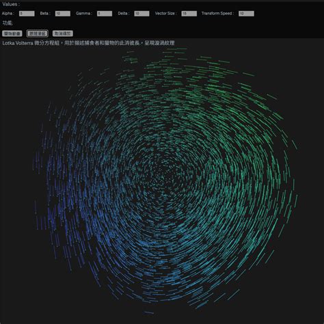 caco s fantasy journey 1 particle system lotka volterra texture