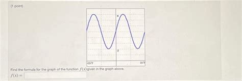Solved Find The Formula For The Graph Of The Function F X Chegg