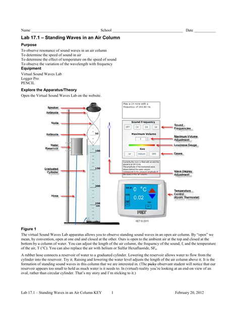 Sound Waves Lab Babe Version