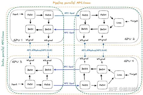 流水线并行理解 知乎