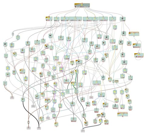 Pyanodons Complex Circuits Foreman 2 0 Graph R Factorio