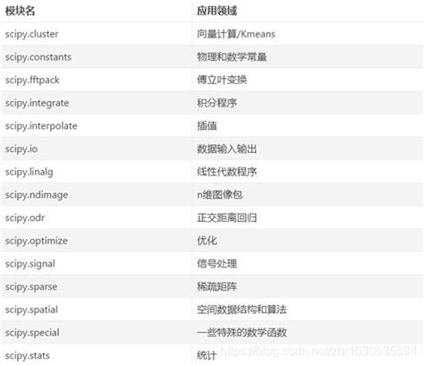 Python——numpy Cupy Scipy Torch 包入门学习cupy索引取值结果是array Csdn博客