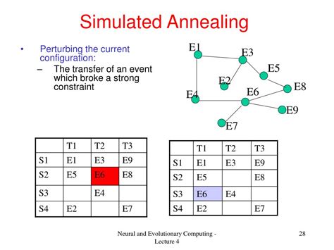 Ppt Random Search Algorithms Simulated Annealing Powerpoint