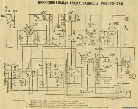 Персональный сайт - Радиоприемники