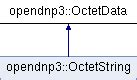 OpenPLC Developer Docs Opendnp3 OctetData Class Reference