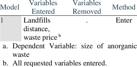 variable enetered in regression variables entered removed a download