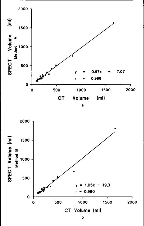figure 1 from verification of a varying threshold edge detection spect