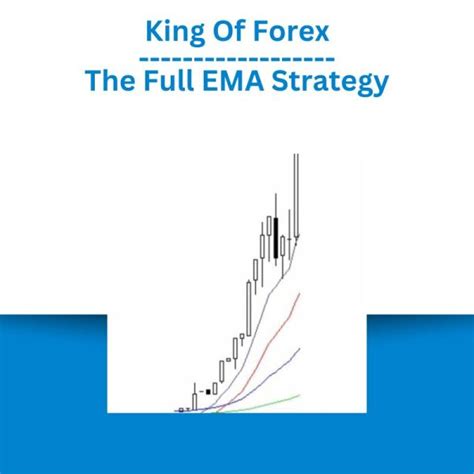 King Of Forex The Full Ema Strategy
