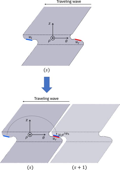 Cs Constraints Applied To The Left Shroud Displacement For The
