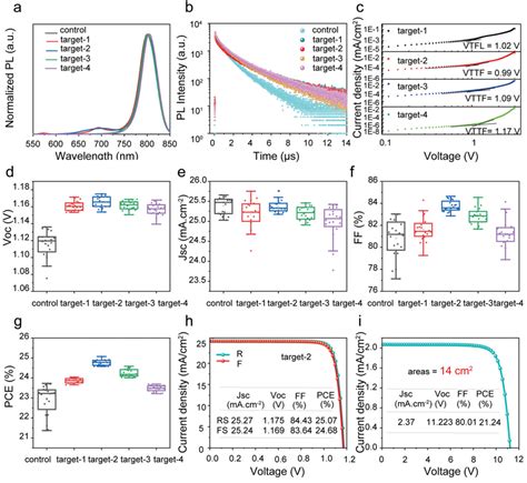 Advanced Materials发表黄维院士团队荣子强教授课题组关于界面铆钉填补结构缺陷制备高效钙钛矿太阳能电池的研究进展 柔性电子研究院Institute of Flexible