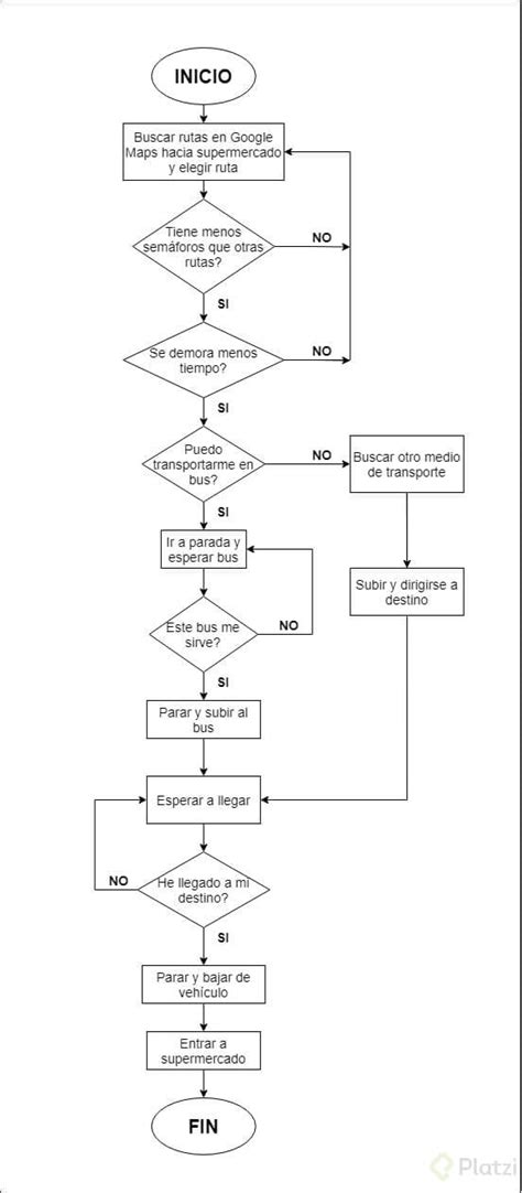 ¿cómo Aprender Lógica De Programación Consejos Clave