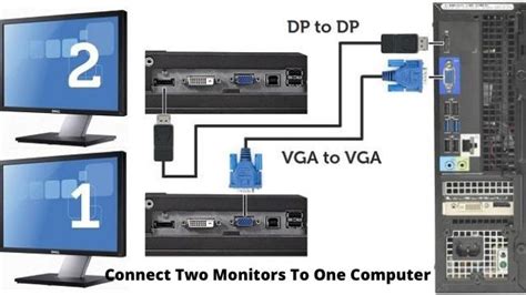 How To Connect Two Monitors To One Computer With One Vga Port