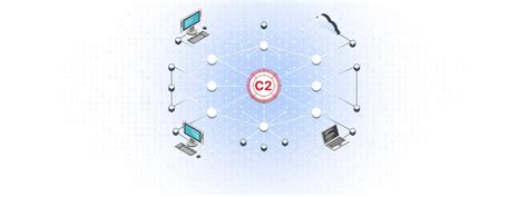 What Are C Frameworks Types And Examples