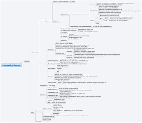 Business Intelligence XMind Mind Mapping Software