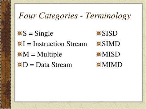 ppt flynn s taxonomy of computer architectures source wikipedia