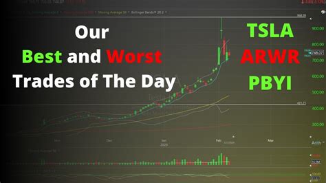 How To Day Trade Stocks Reviewing Our Best And Worst Trades Youtube