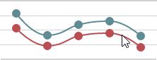 Documentation DevExtreme JavaScript Chart Spline Series