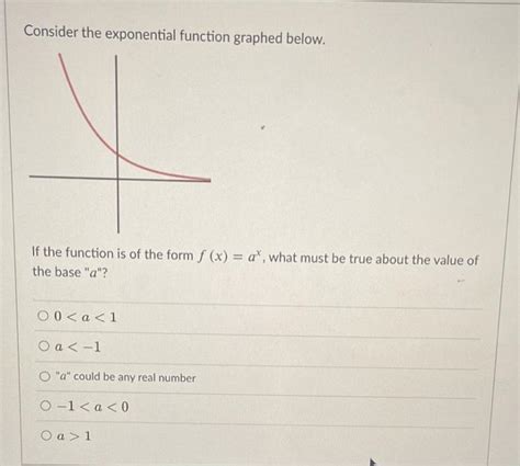 Solved Consider The Exponential Function Graphed Below If