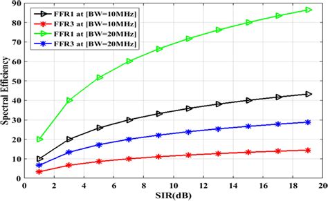 The Spectral Efficiency Of Hybrid Grid Download Scientific Diagram