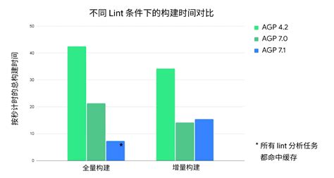 使用新 Android Gradle 插件加速您的应用构建 知乎