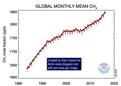 Arctic News High Methane Levels Follow Earthquake In Arctic Ocean