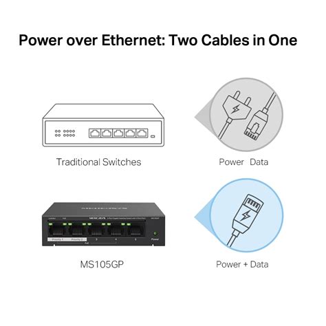 MS105GP | 5-Port Gigabit Desktop Switch with 4-Port PoE+ - Welcome to ...