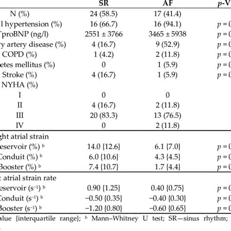 Ca Patients With And Without Atrial Fibrillation Download Scientific