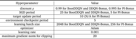 table 7 from sample efficient deep reinforcement learning via local